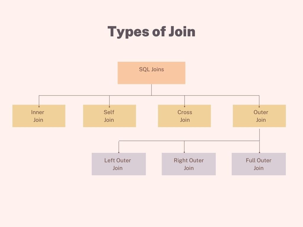 SQL Joins