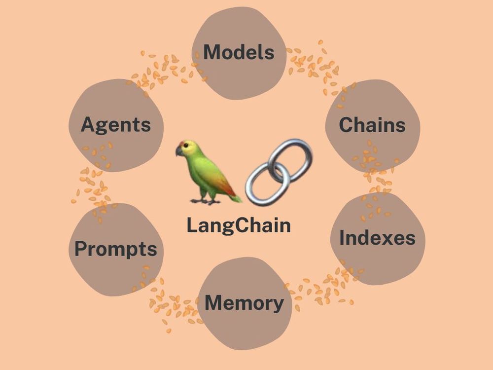 LangChain for Beginners