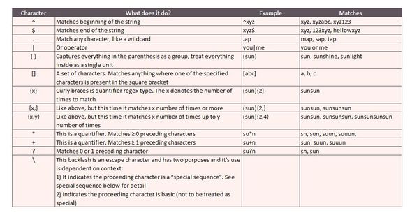 What are Regular Expressions, and Why Do We Use Them?