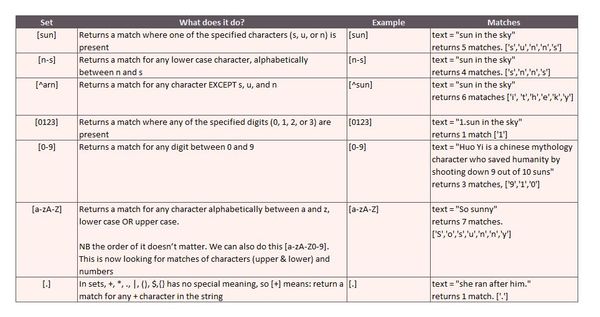 What are Regular Expressions, and Why Do We Use Them?