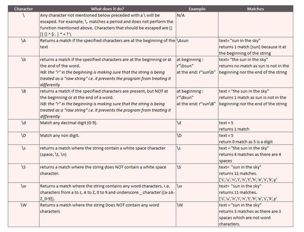 What are Regular Expressions, and Why Do We Use Them?
