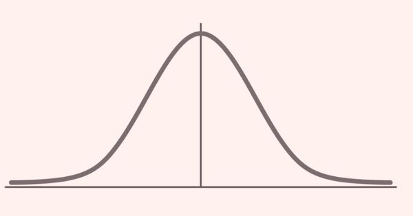 What is Normal Distribution?